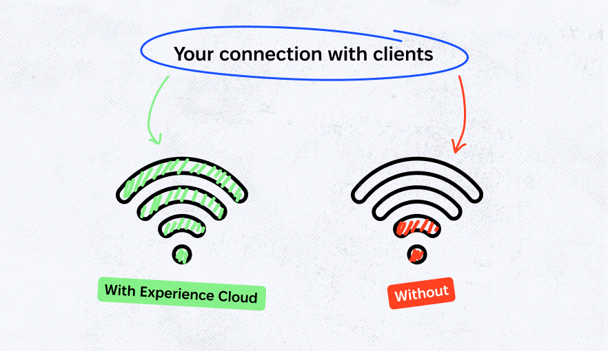 What Is Salesforce Experience Cloud and How to Use It? | Synebo