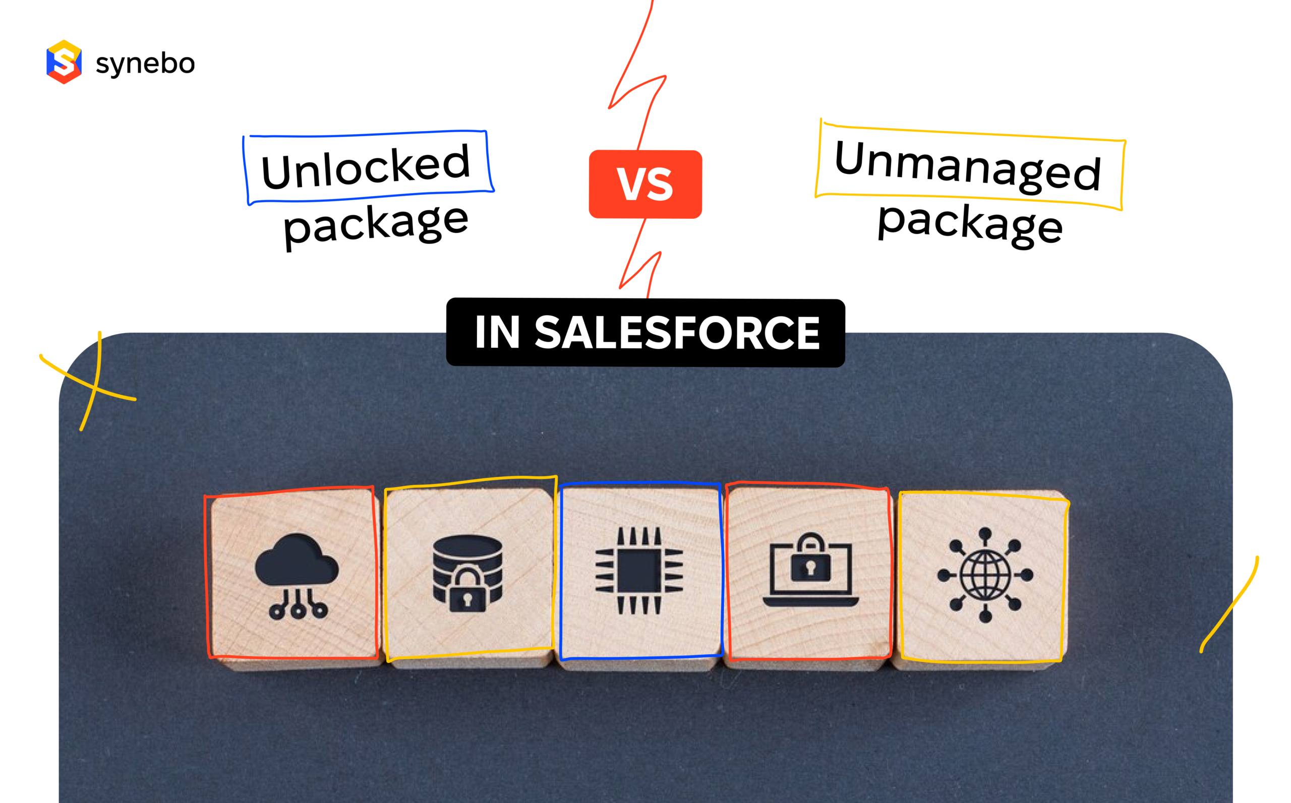 Unlocked Package vs. Unmanaged Package in Salesforce | Synebo