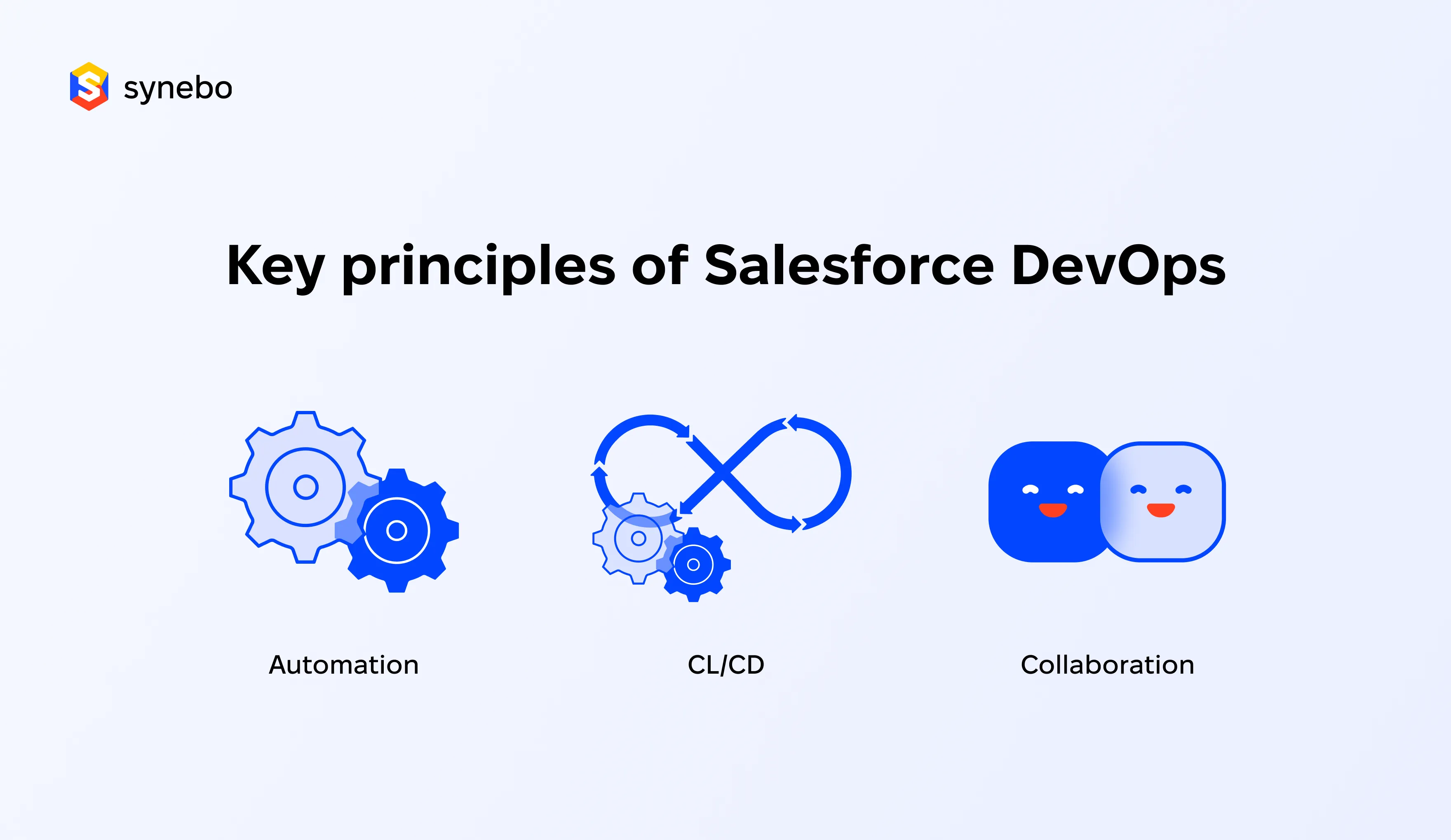 SEO title: Salesforce DevOps Guide