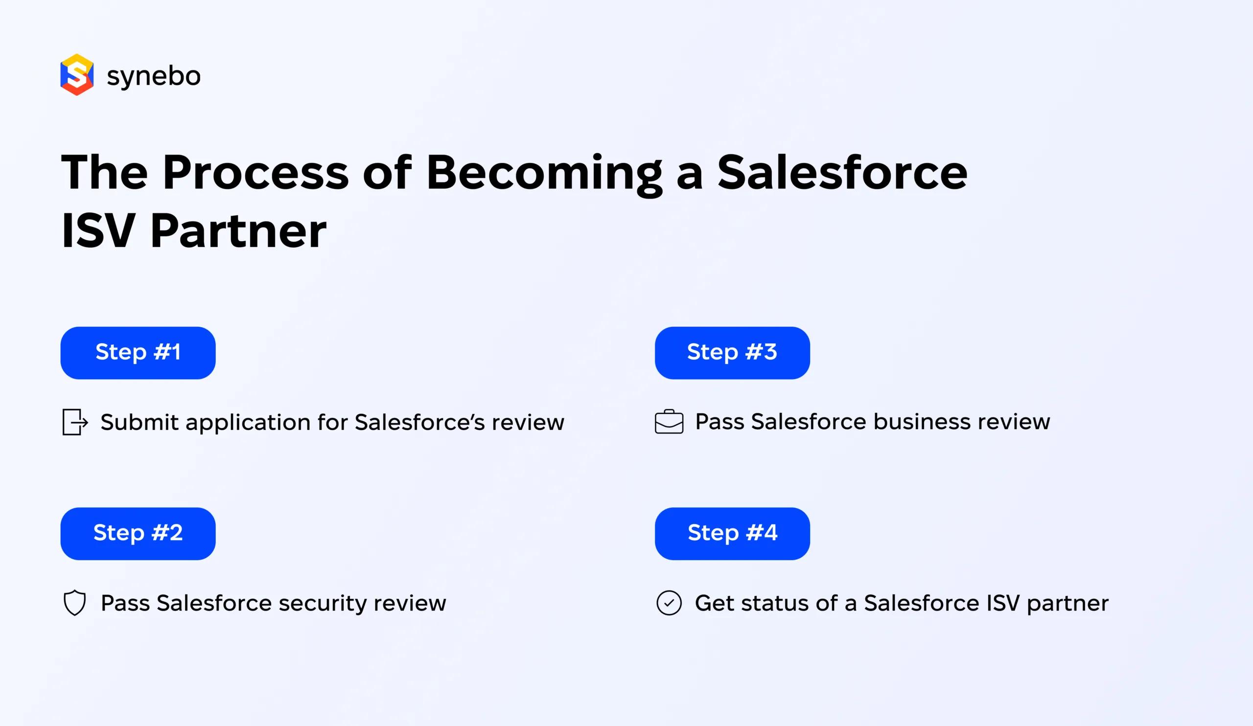 What Is a Salesforce ISV Partner? A Quick Guide