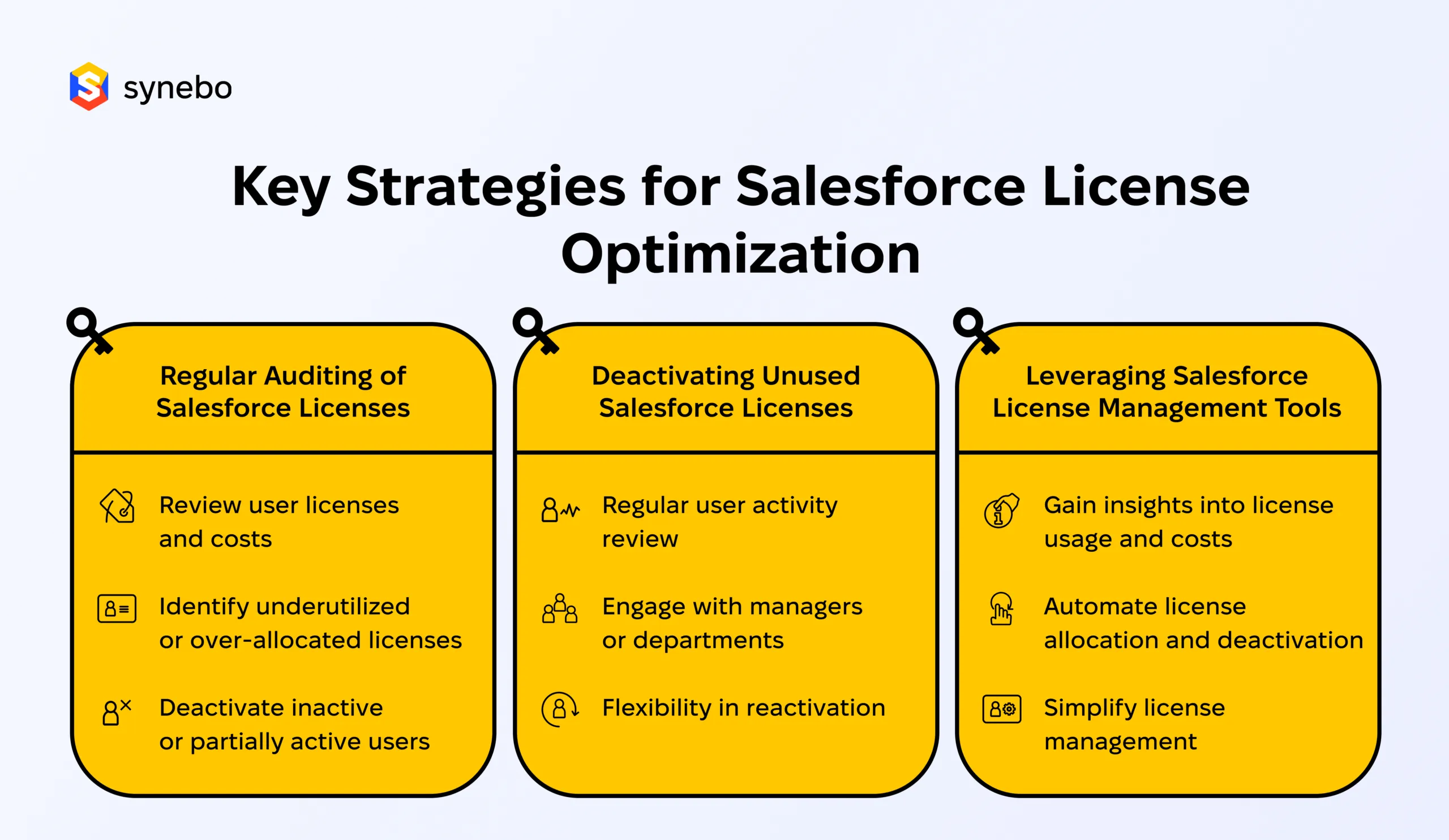 Salesforce License Optimization: Top Strategies to Reduce Costs
