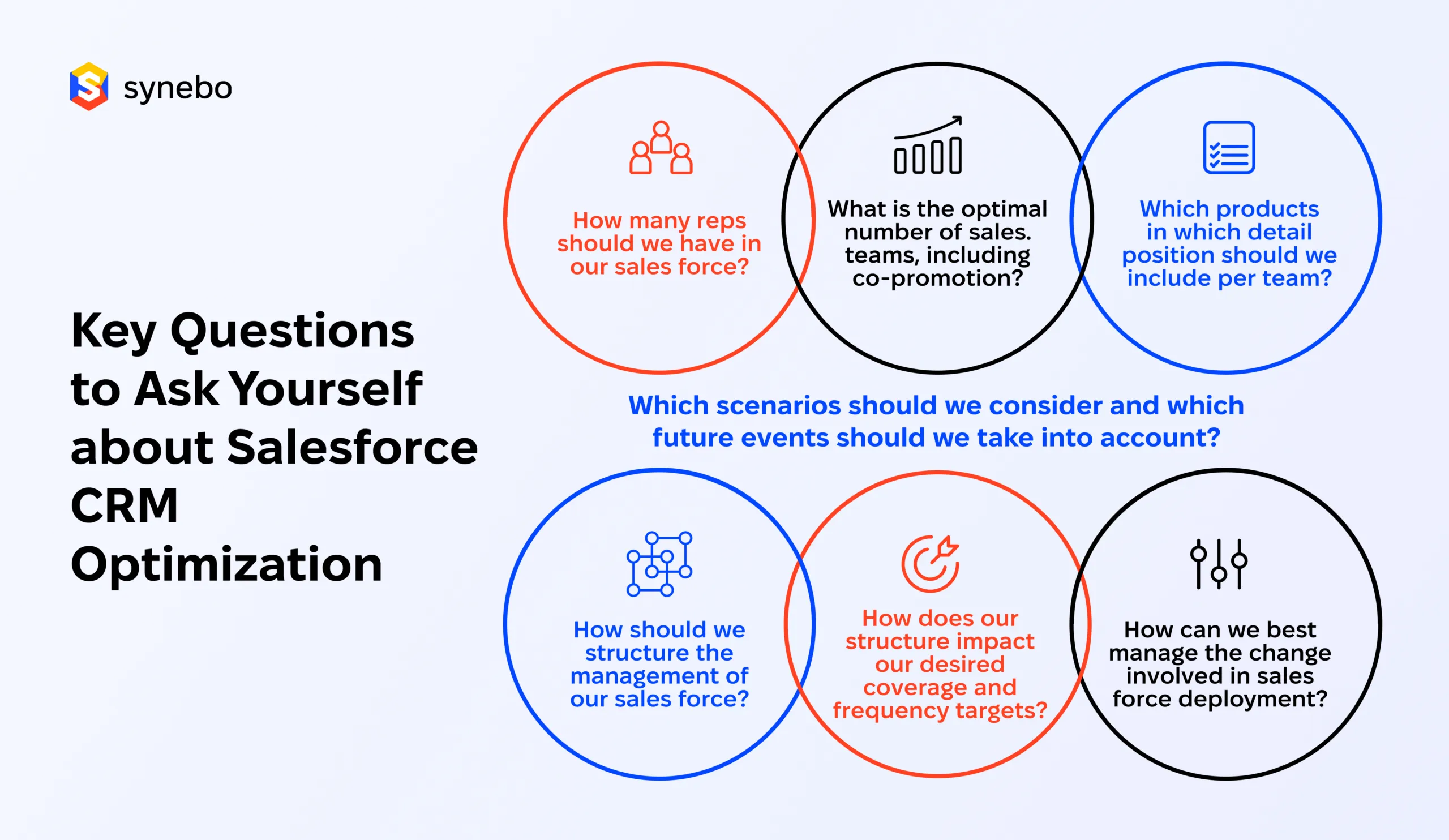 Salesforce CRM Optimization: Best Practices for Maximum Efficiency