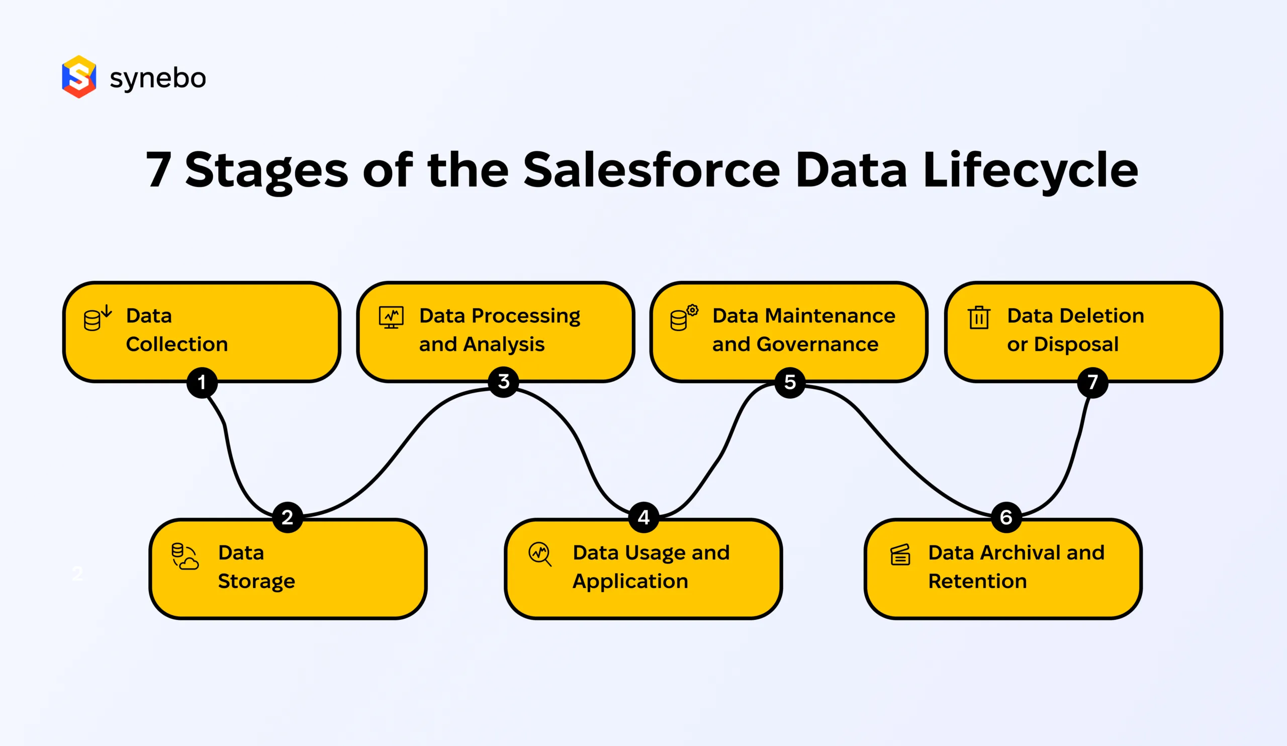 Salesforce Data Management Best Practices: Essential Tips