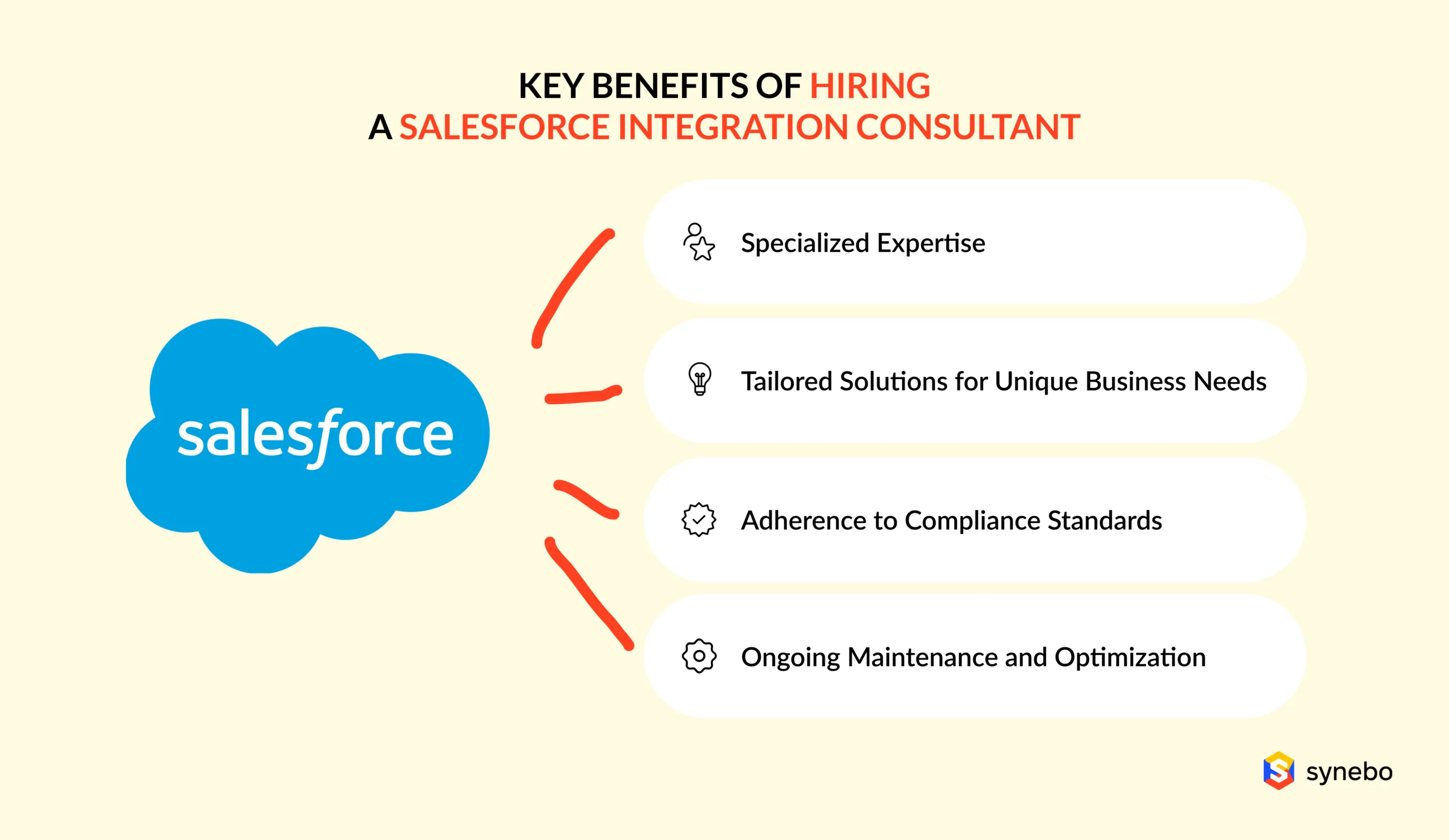 Why Should You Hire a Salesforce Integration Consultant?